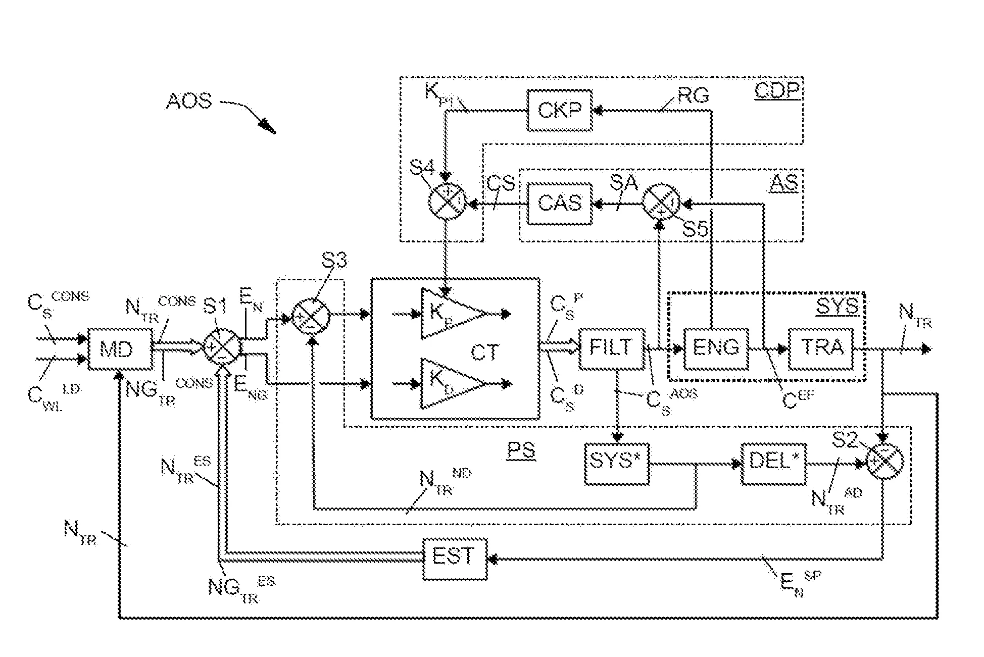 STELLANTIS AUTO SAS à Poissy | Chiffre d'Affaires